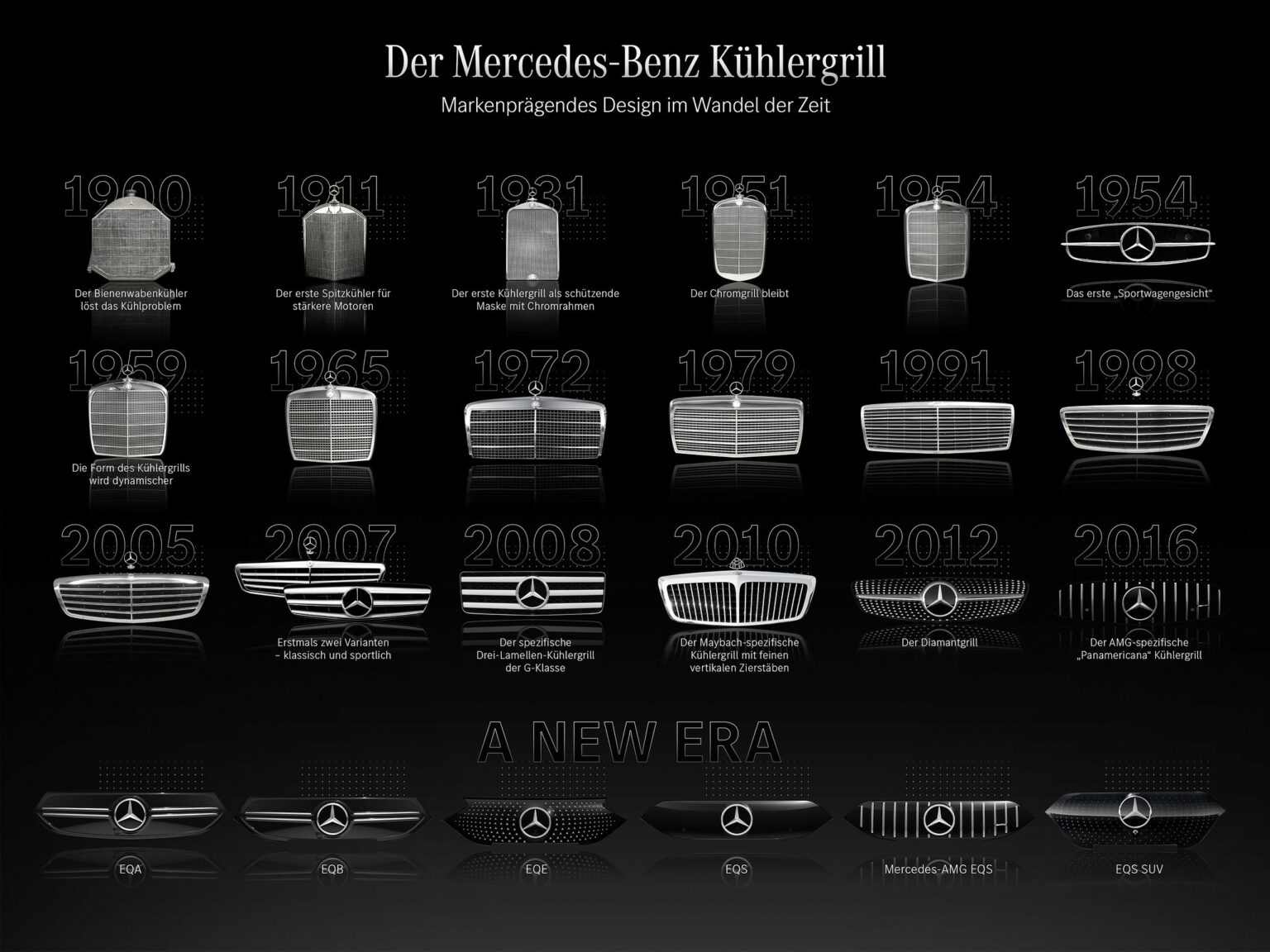 Die Evolution des Kühlergrill Designs bei Mercedes-Benz