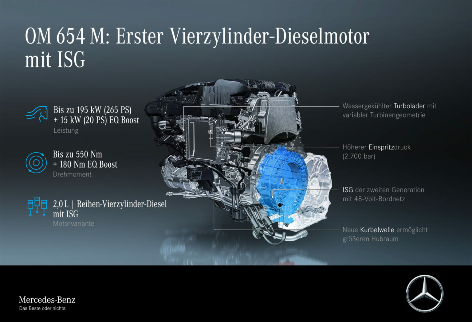 Mehr Details zum OM 654 M im E 300 d 4MATIC von Mercedes-Benz